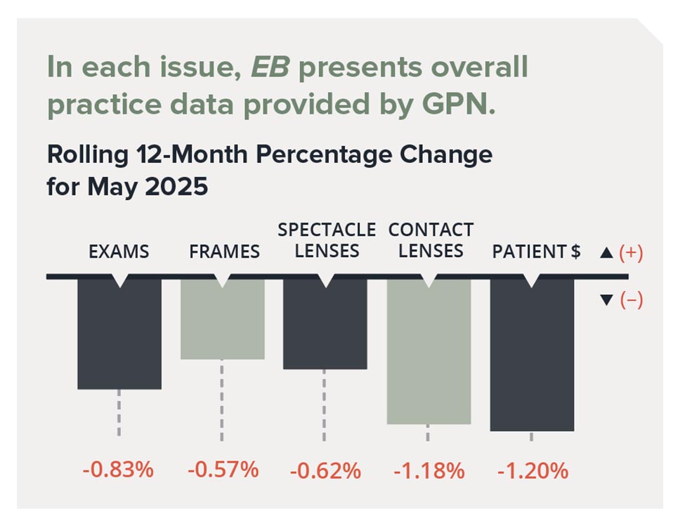 Optometric Business Tracker: Childhood Myopia Rates | Eyecare Business