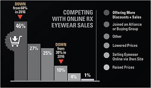 Eyecare Business | PentaVision