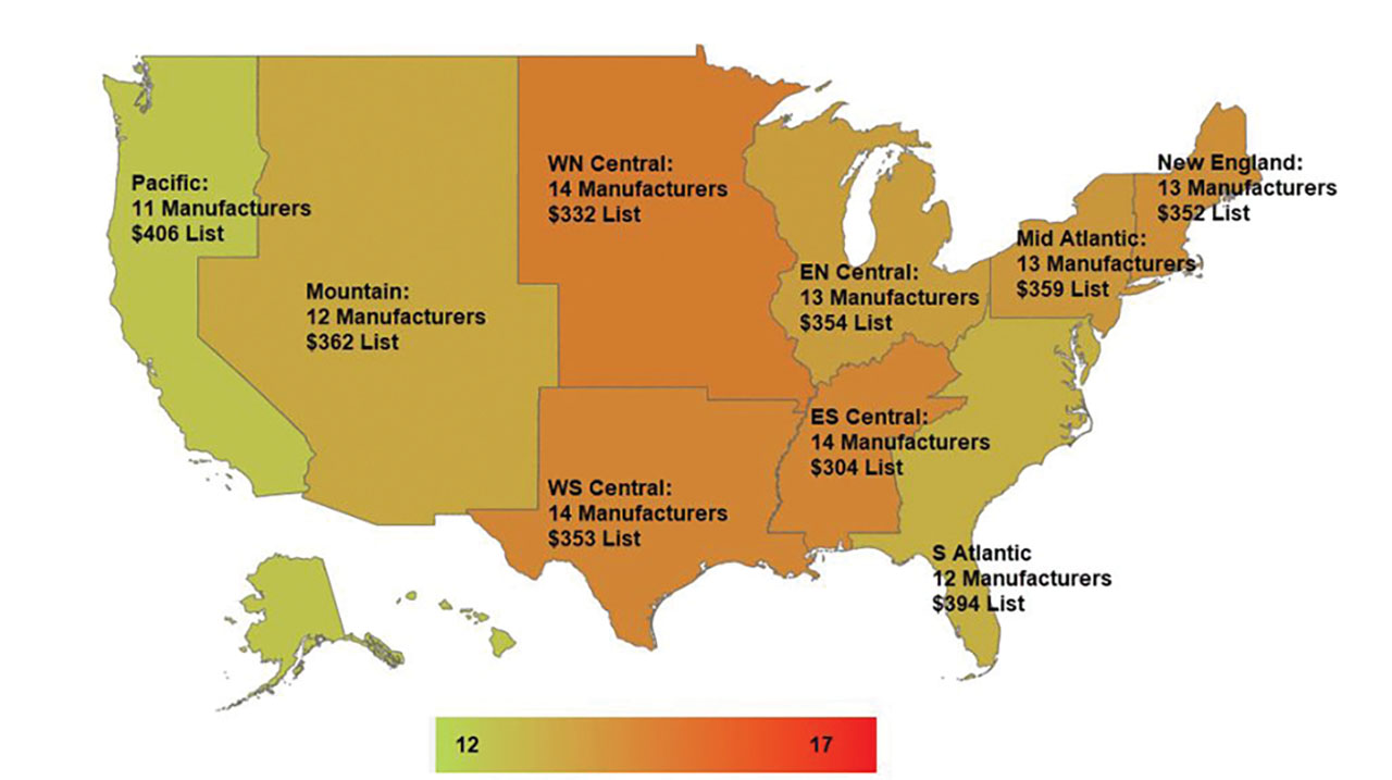 Optometric Business Tracker | Eyecare Business