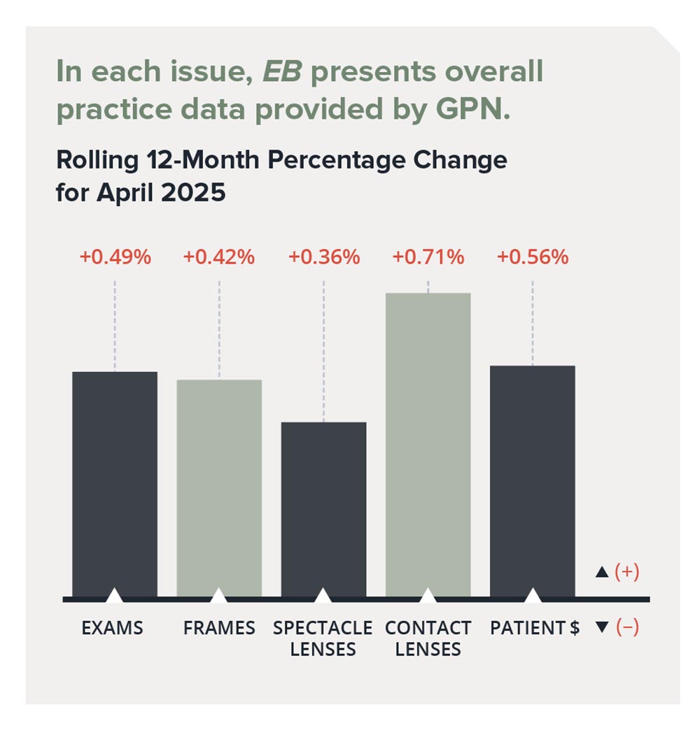 Optometric Business Tracker | Eyecare Business