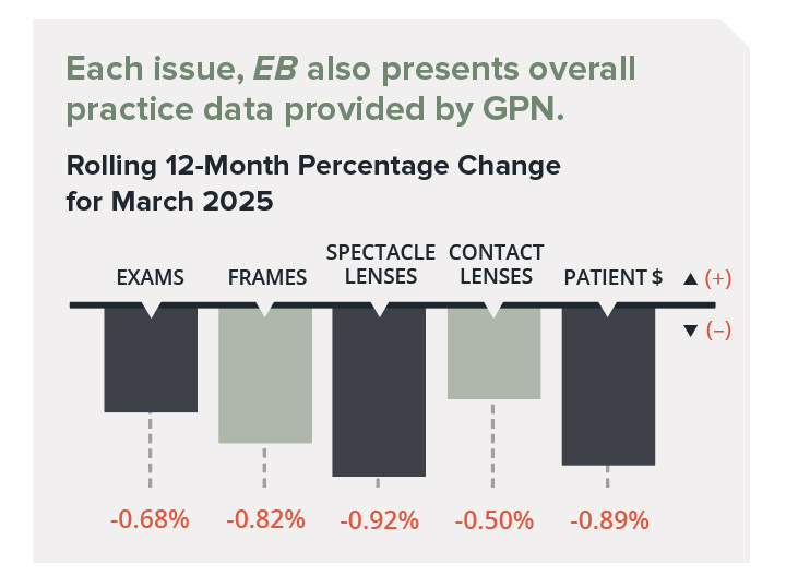 Optometric Business Tracker | Eyecare Business