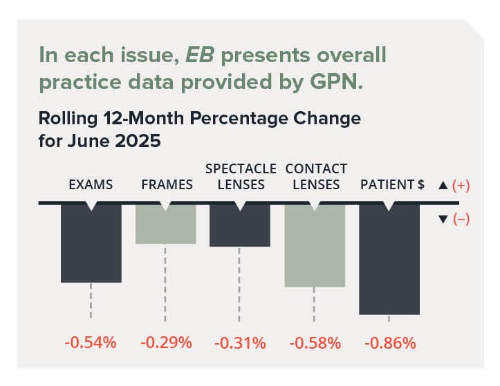 Optometric Business Tracker | Eyecare Business