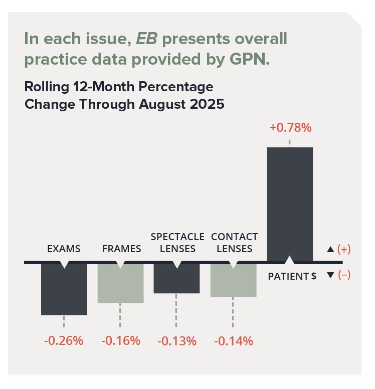 The Optometric Business Tracker: Women's Frame-Buying Behavior ...