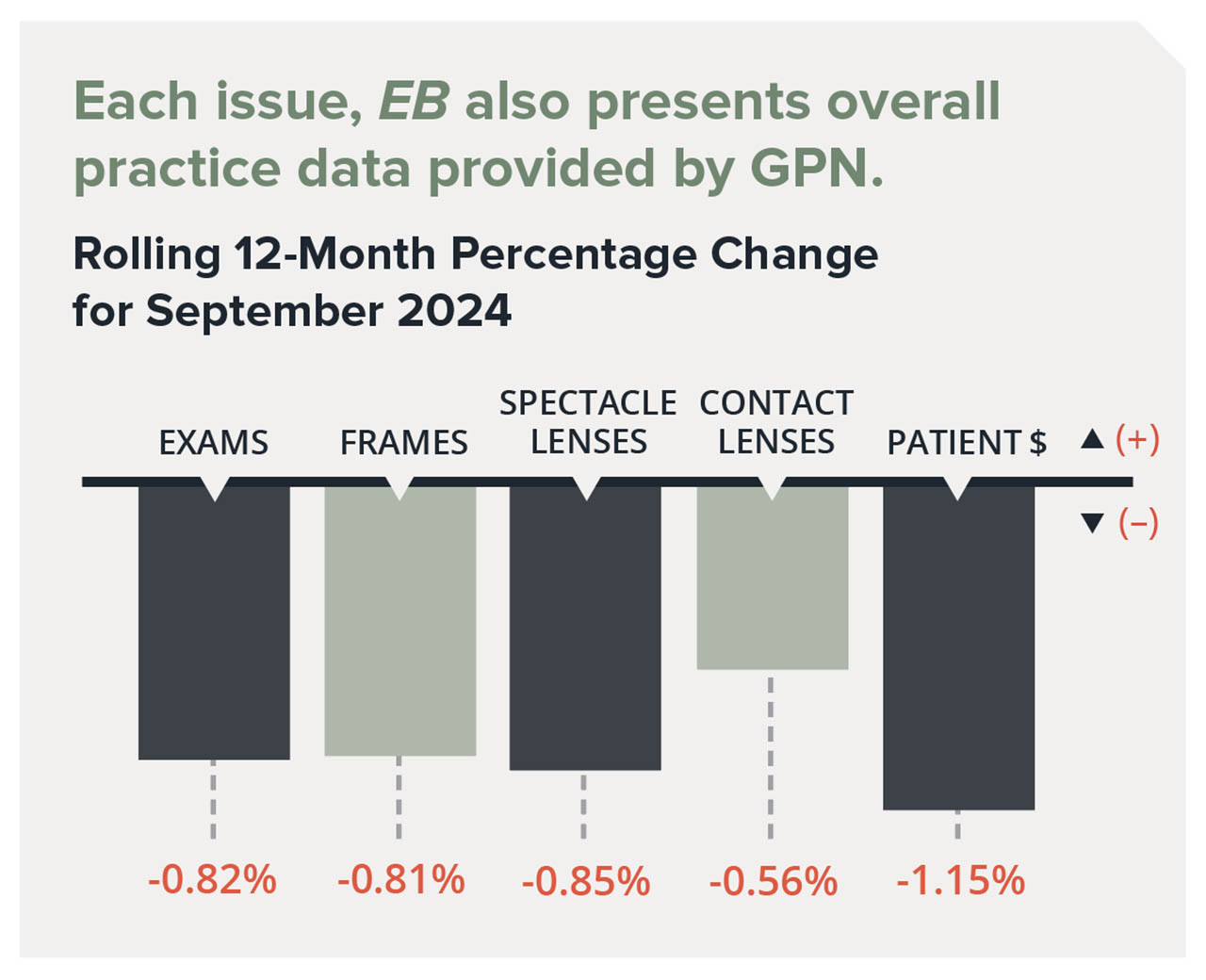 Optometric Business Tracker | Eyecare Business